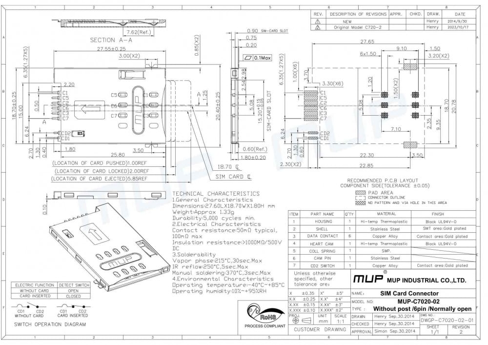 MUP C7020-02 recommended PCB layout
