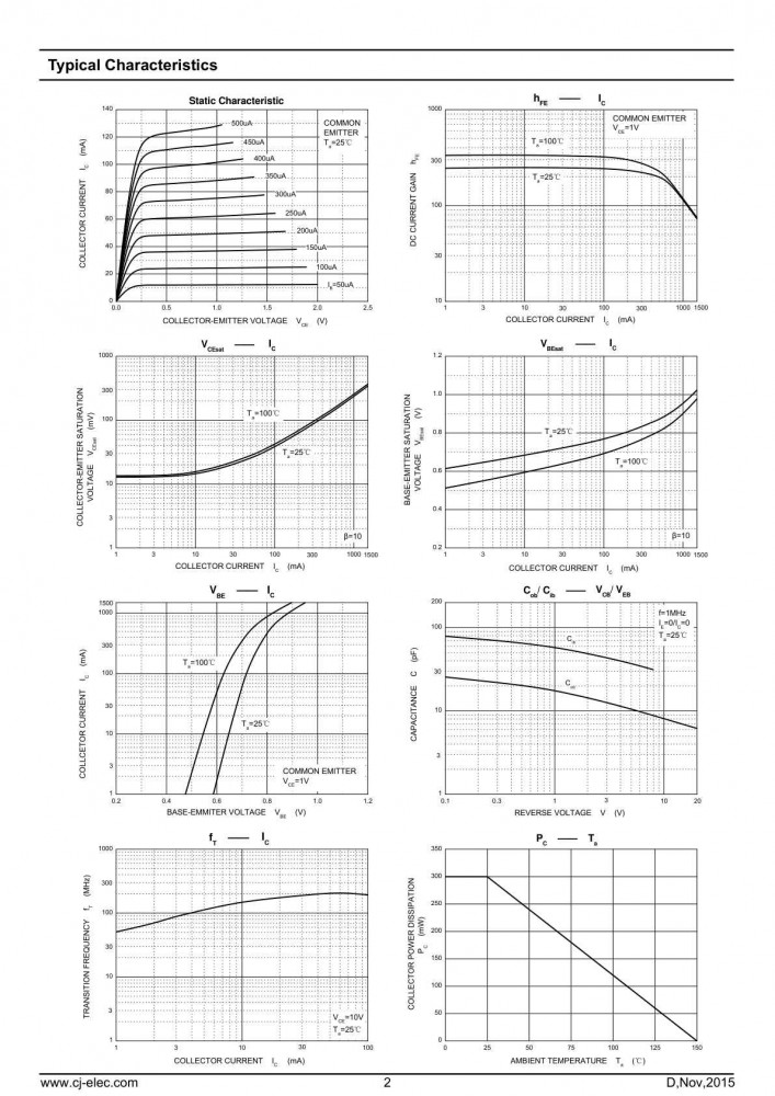 SS8050 datasheet page 2