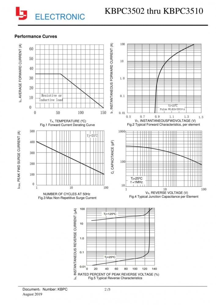 KBPC3510 datasheet page 2