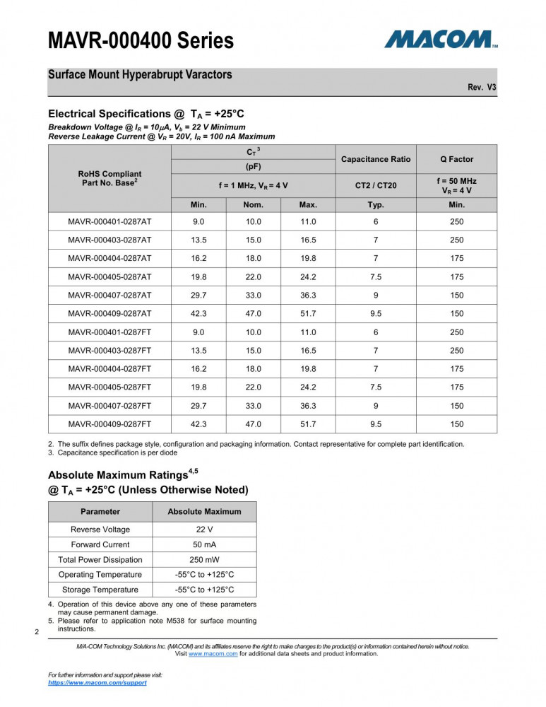 MACOM MAVR-000400 series datasheet page 2