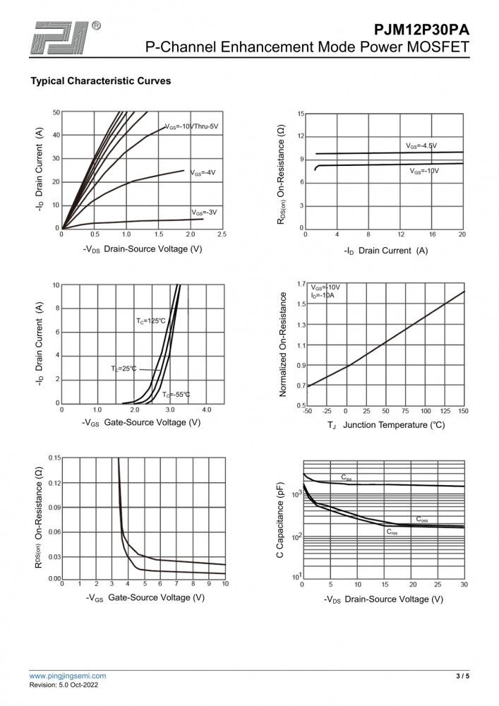 PJM12P30PA datasheet page 3