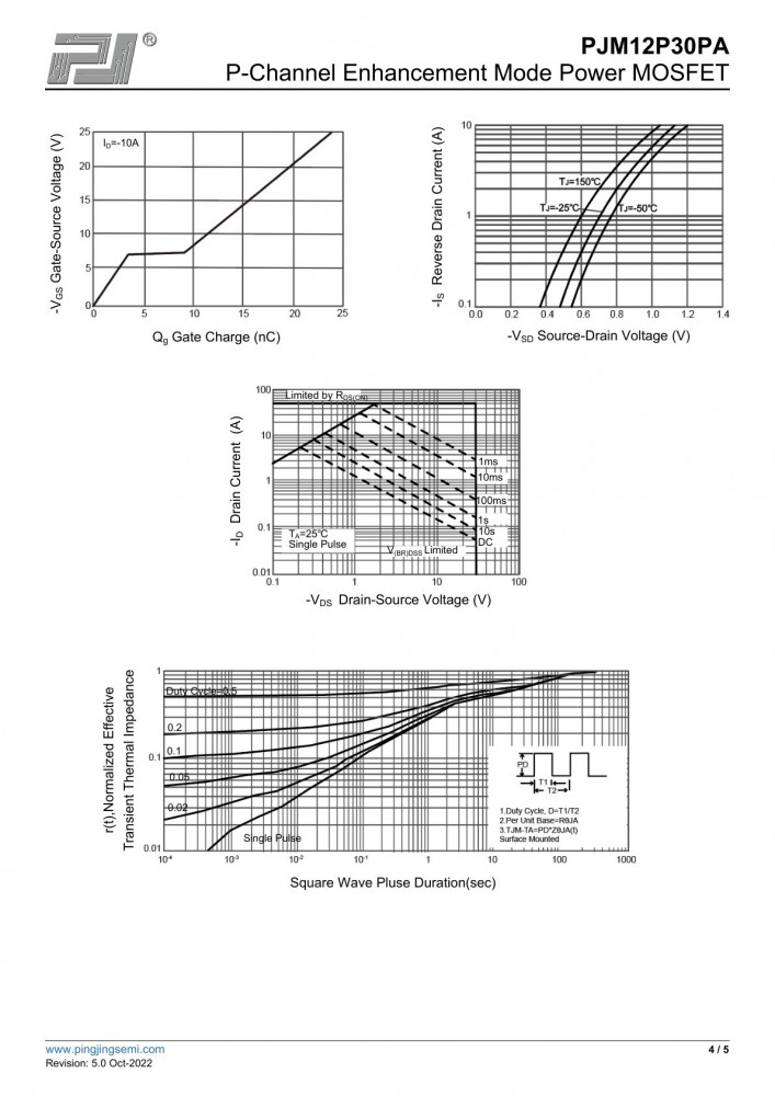 PJM12P30PA datasheet page 4