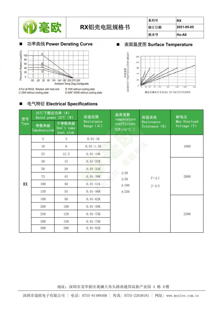 Milliohm RX aluminium-housed resistor datasheet page 3