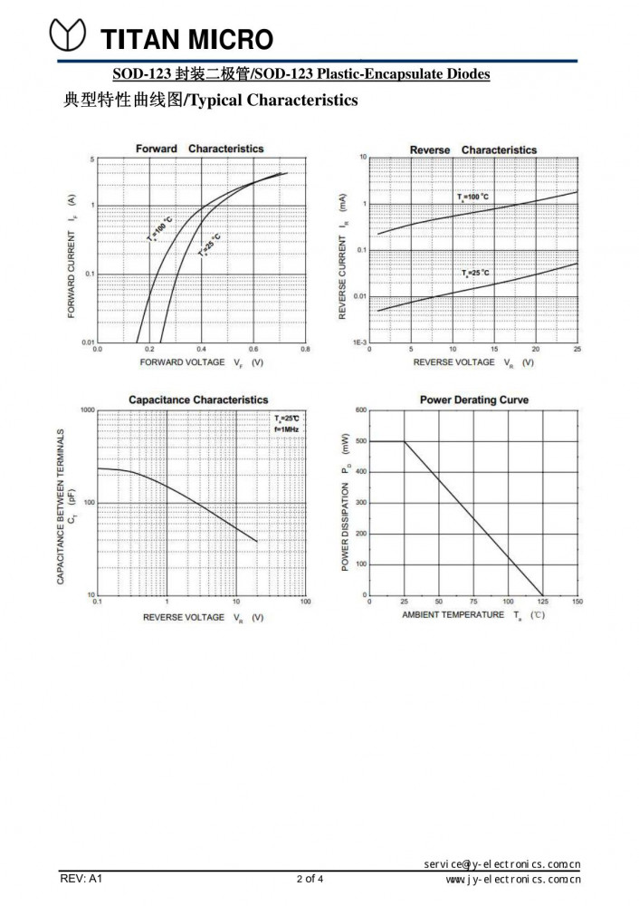 B5819WX datasheet page 2