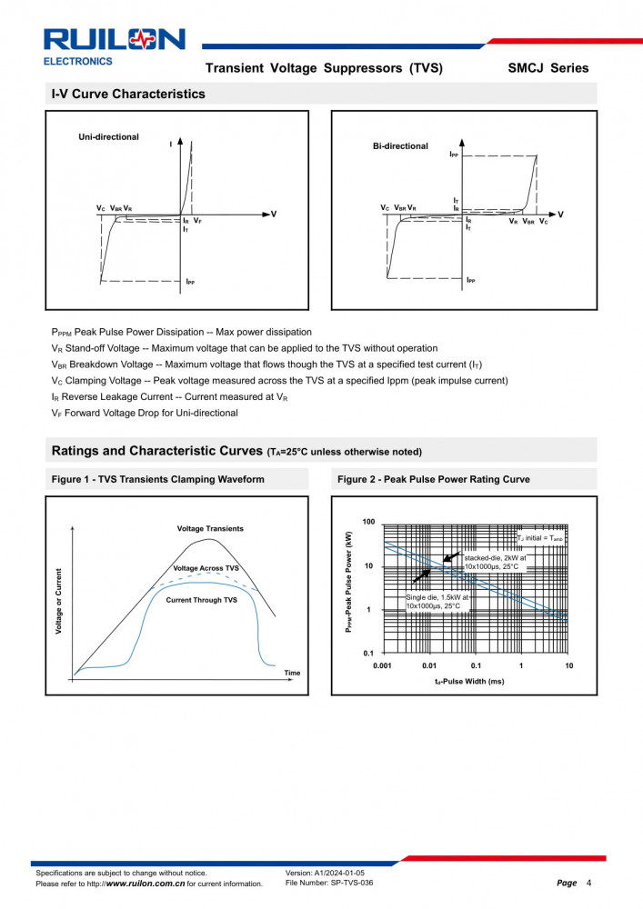 SMCJ43CA datasheet page 4