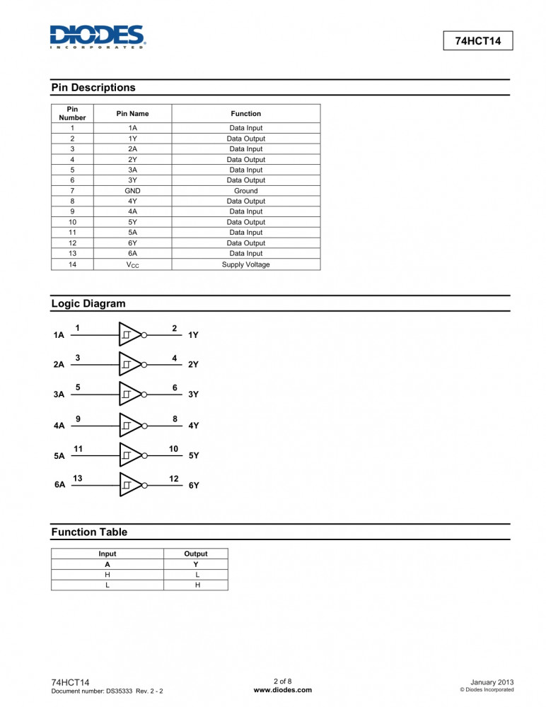 74HCT14 datasheet page 2