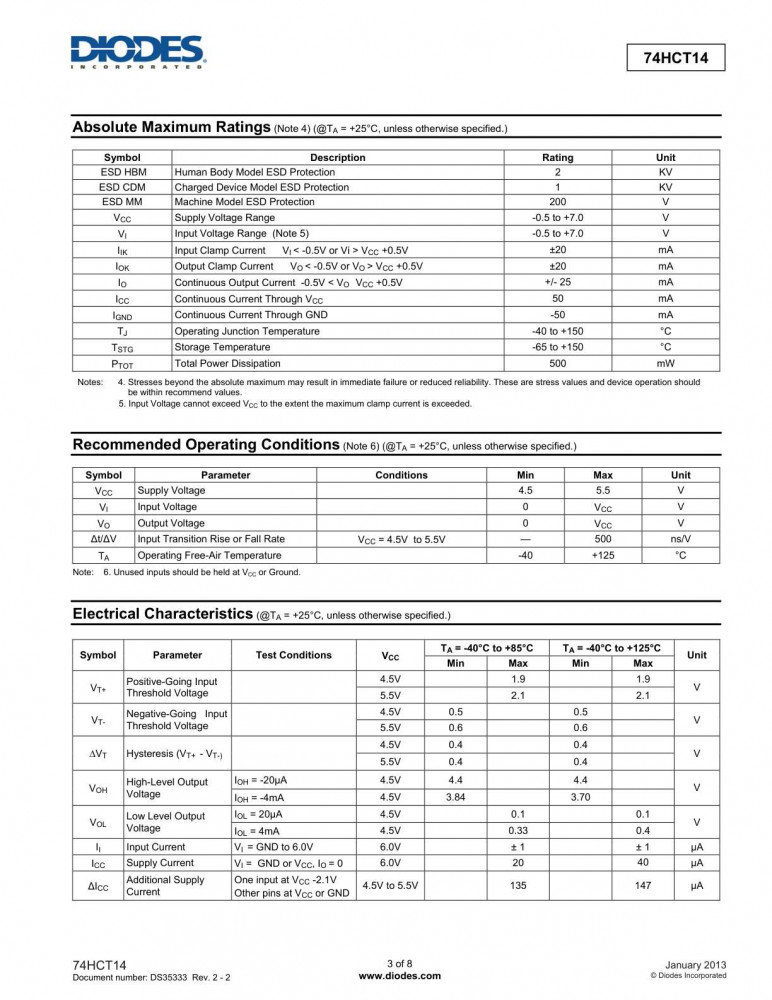74HCT14 datasheet page 3