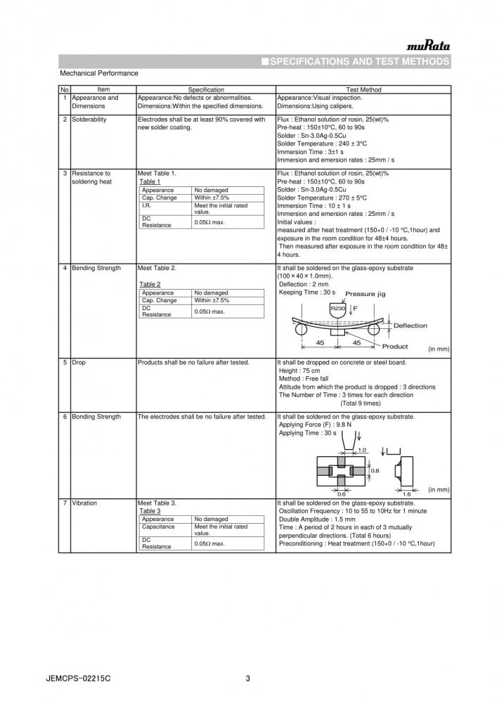 NFM21PC104R1E3D datasheet page 3