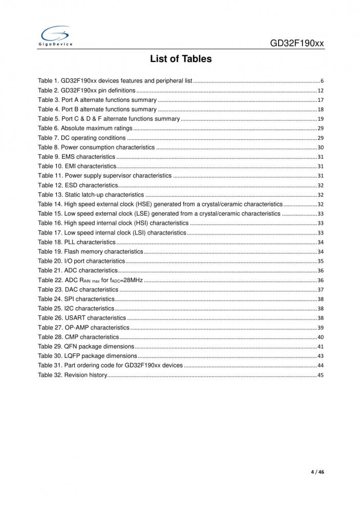 GD32F190xx datasheet page 5