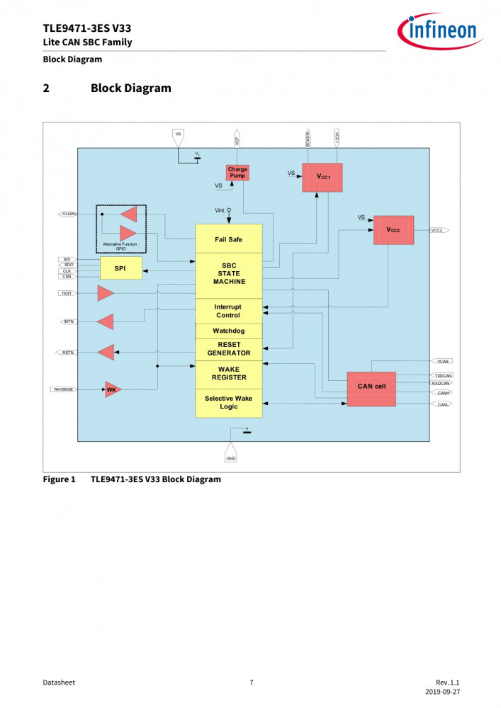 TLE94713ESV33XUMA1 datasheet page 7