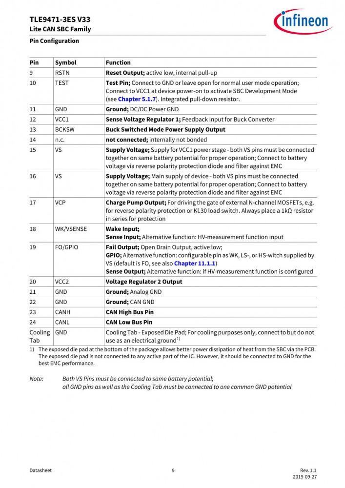 TLE94713ESV33XUMA1 datasheet page 9