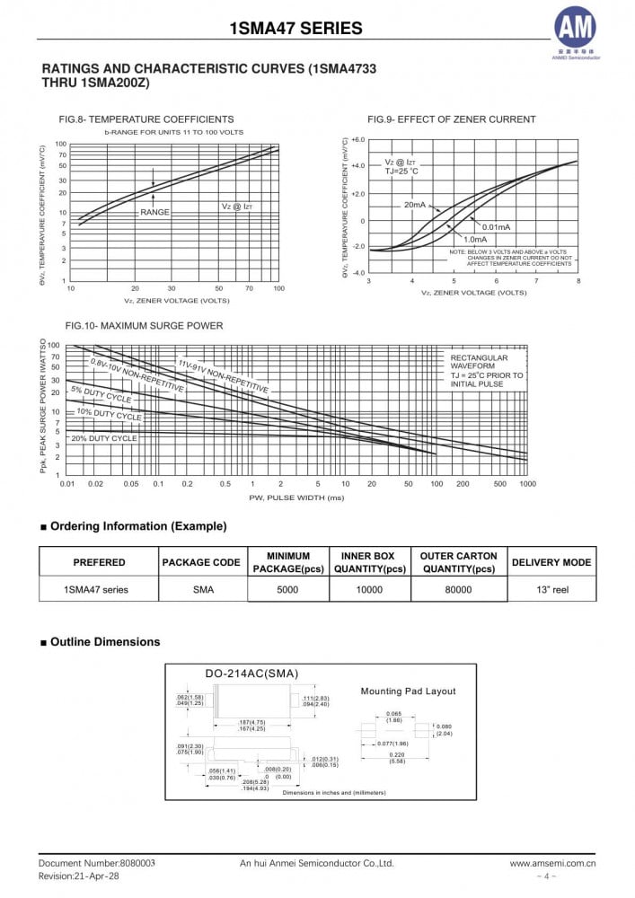 1SMA4746 datasheet page 4