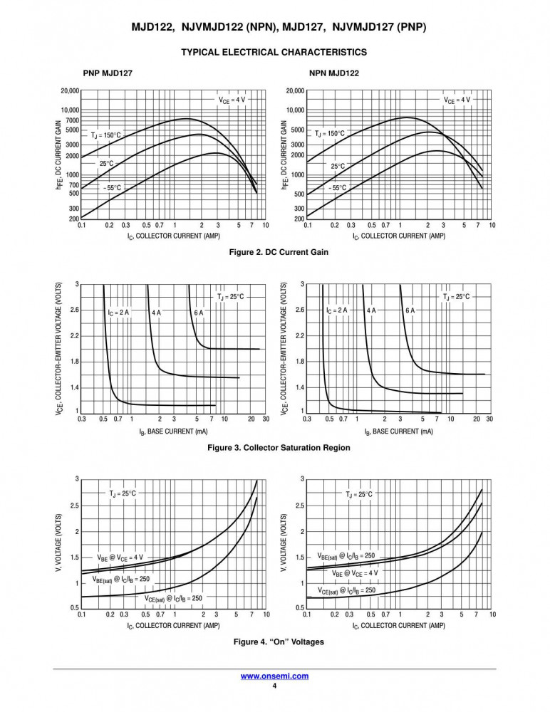 MJD127T4G datasheet page 4
