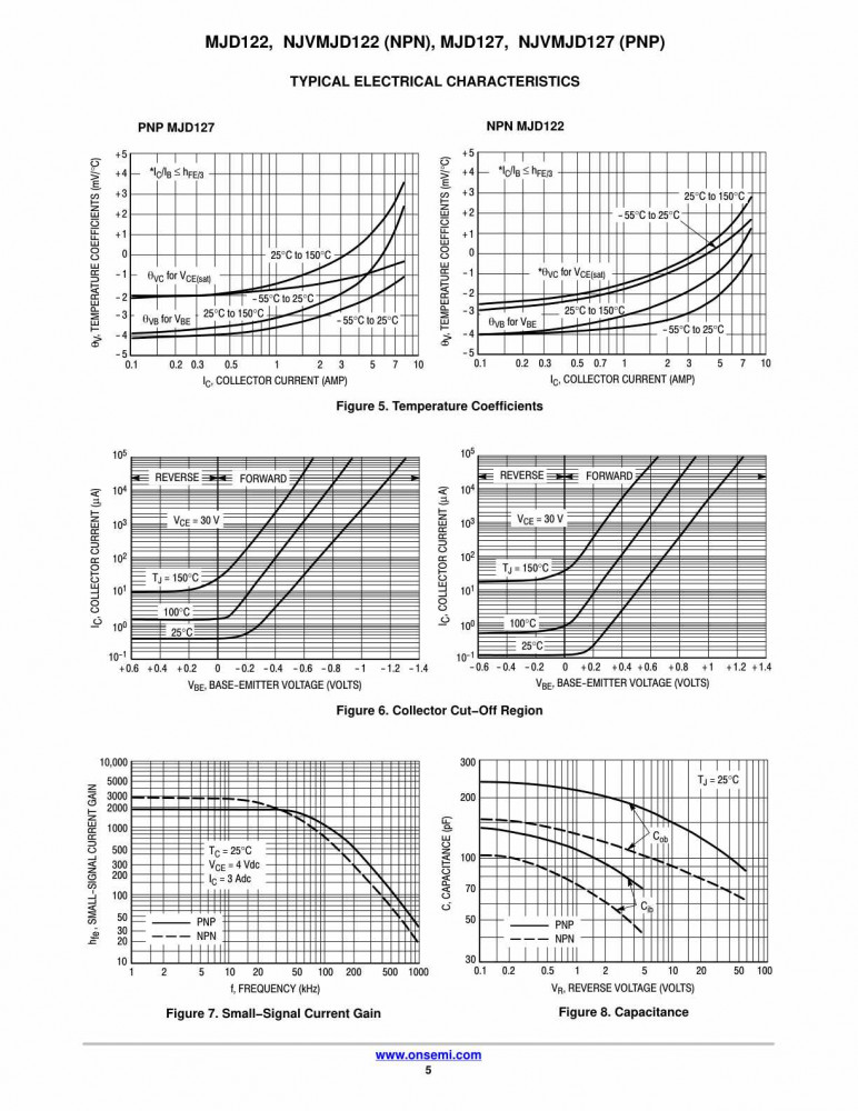 MJD127T4G datasheet page 5