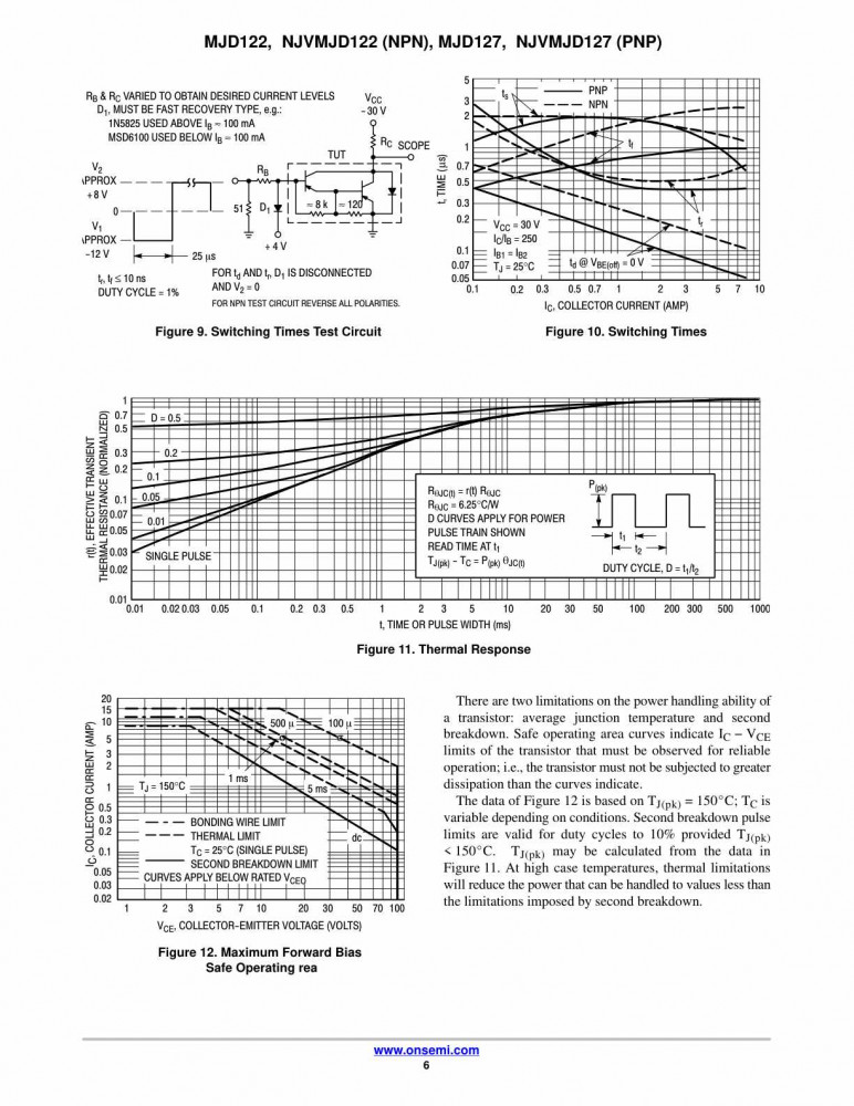 MJD127T4G datasheet page 6