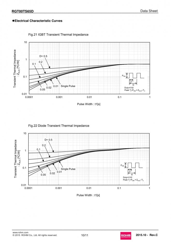 RGT00TS65DGC11 datasheet page 10