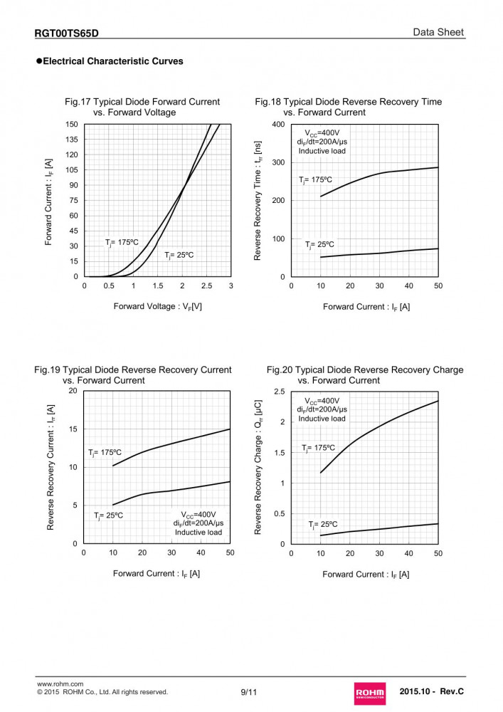 RGT00TS65DGC11 datasheet page 9