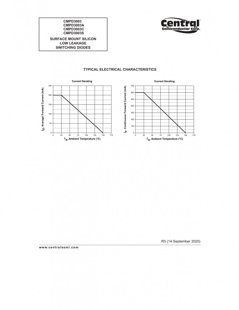 CMPD3003 datasheet page 4
