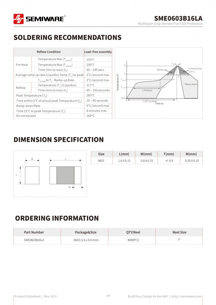 SME0603B16LA technical document page 3
