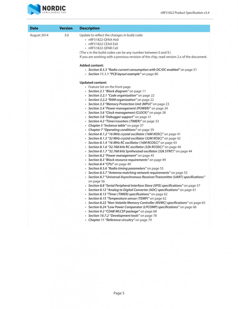 nRF51822 product specification page 5