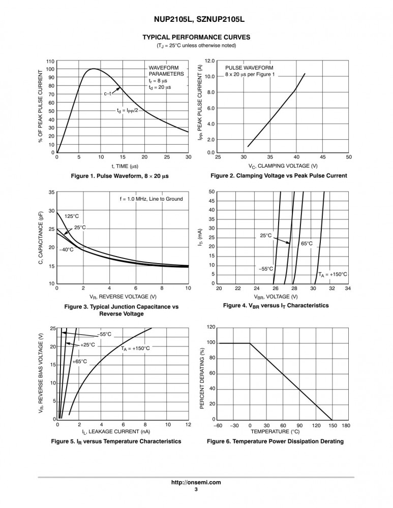 NUP2105LT1G datasheet page 3