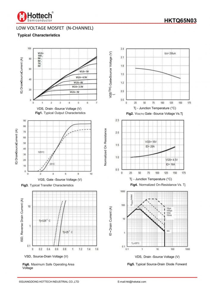 HKTQ65N03 datasheet page 2