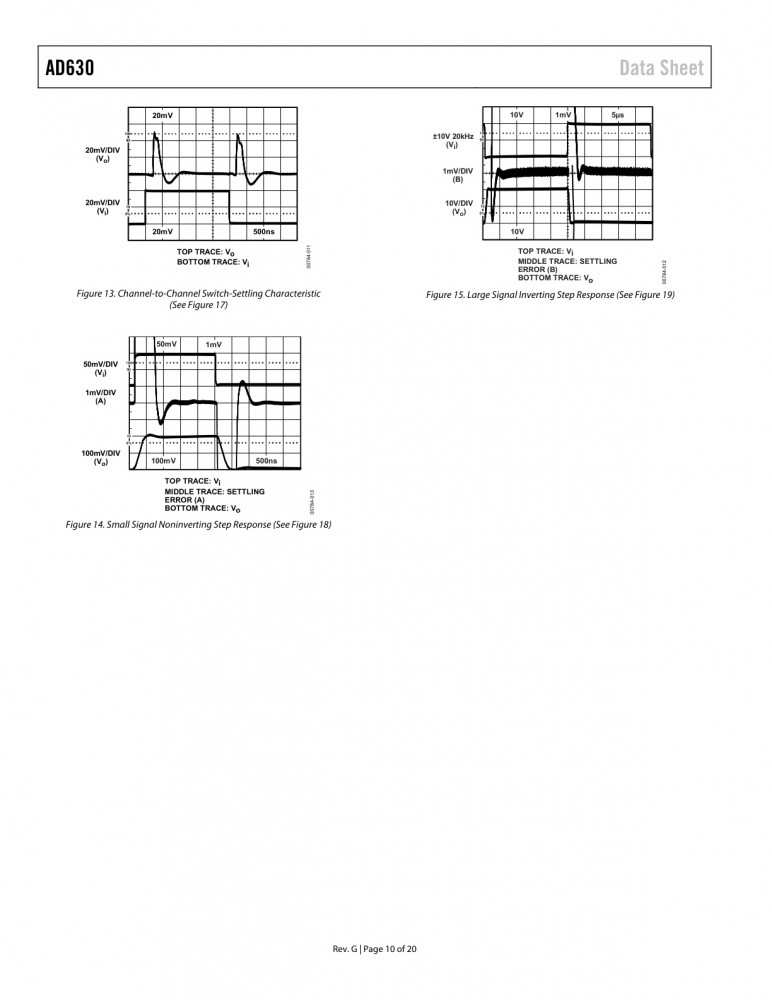 AD630 datasheet page 10