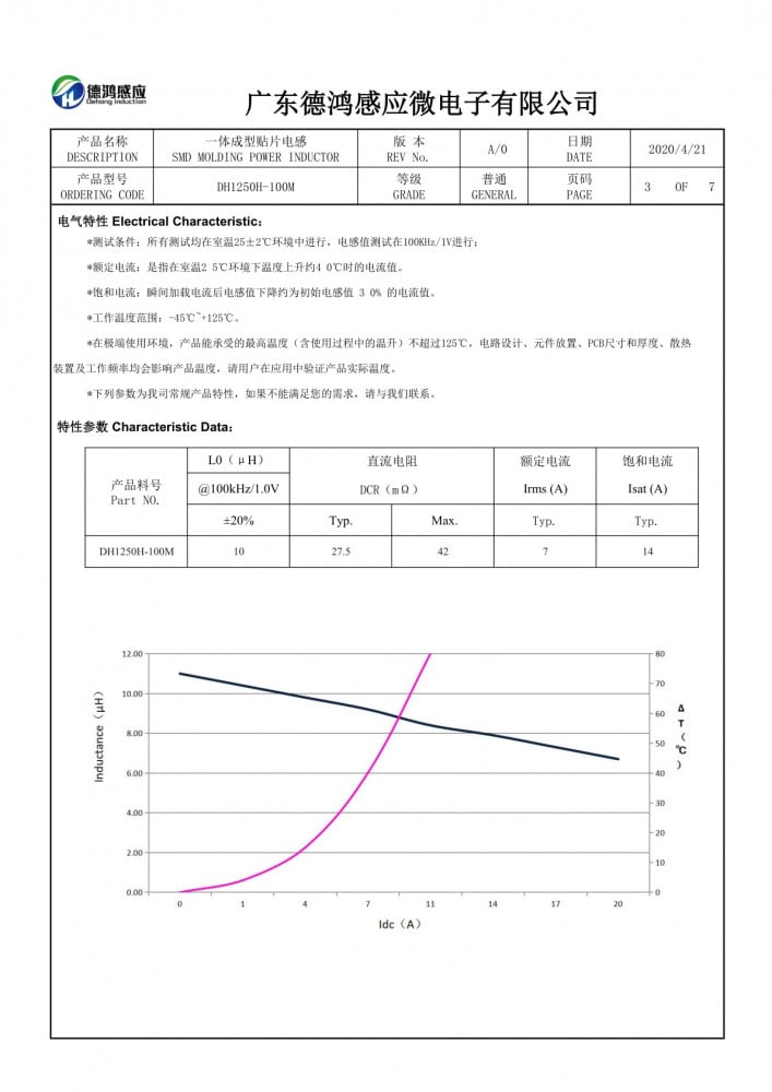 DH1250H-100M approval document page 4