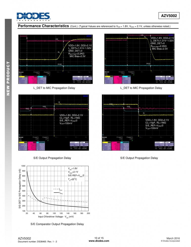 AZV5002DS-7 datasheet page 10