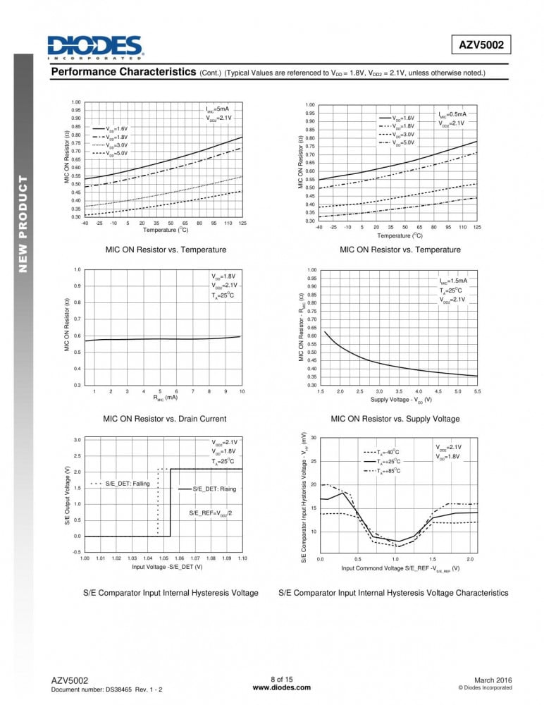 AZV5002DS-7 datasheet page 8
