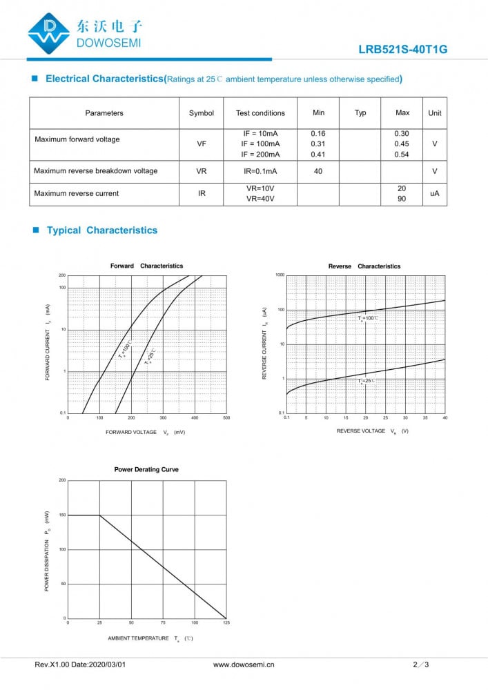 LRB521S-40T1G datasheet page 2