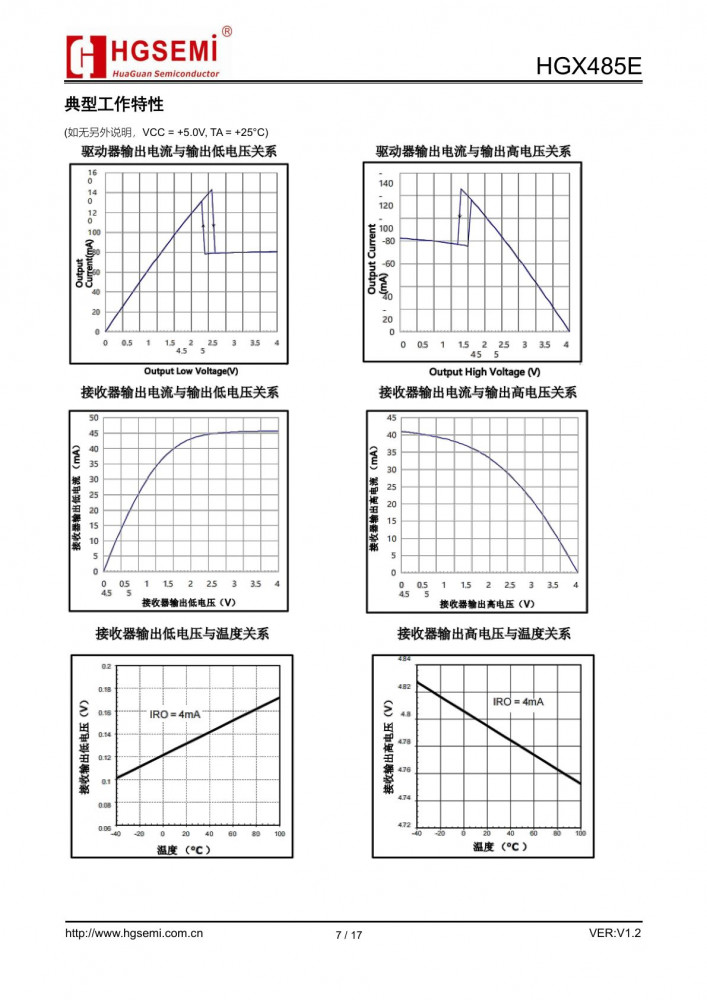 HGX485EIN datasheet page 7