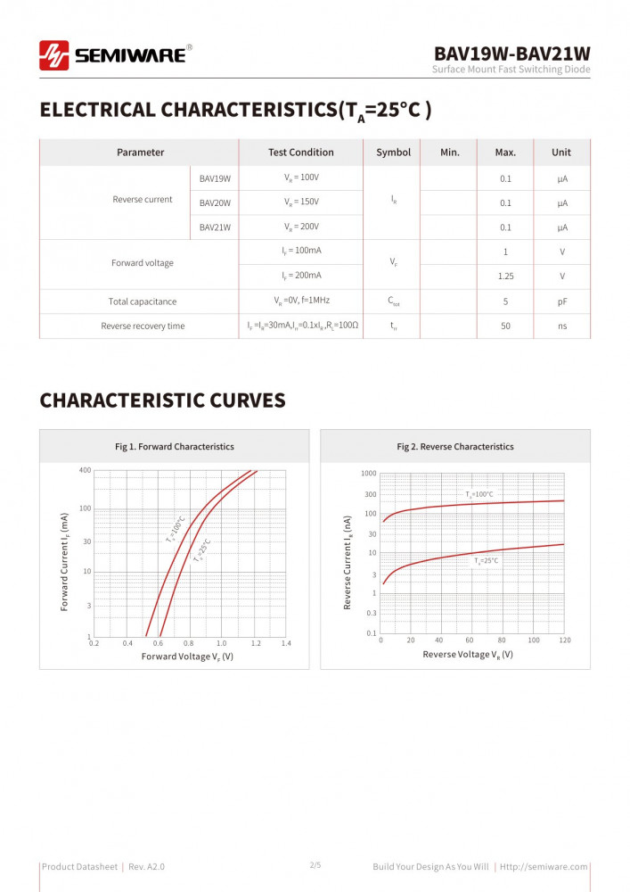 BAV21W datasheet page 2