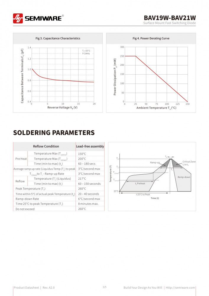 BAV21W datasheet page 3