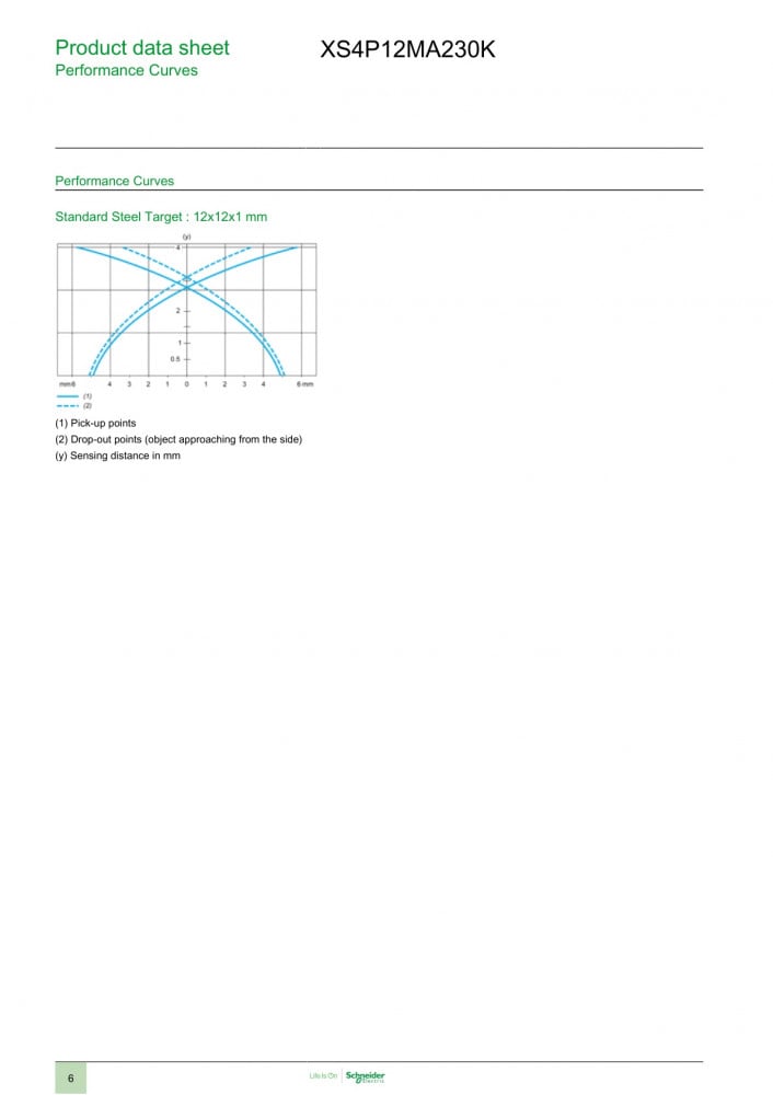 XS4P12MA230K technical document page 6