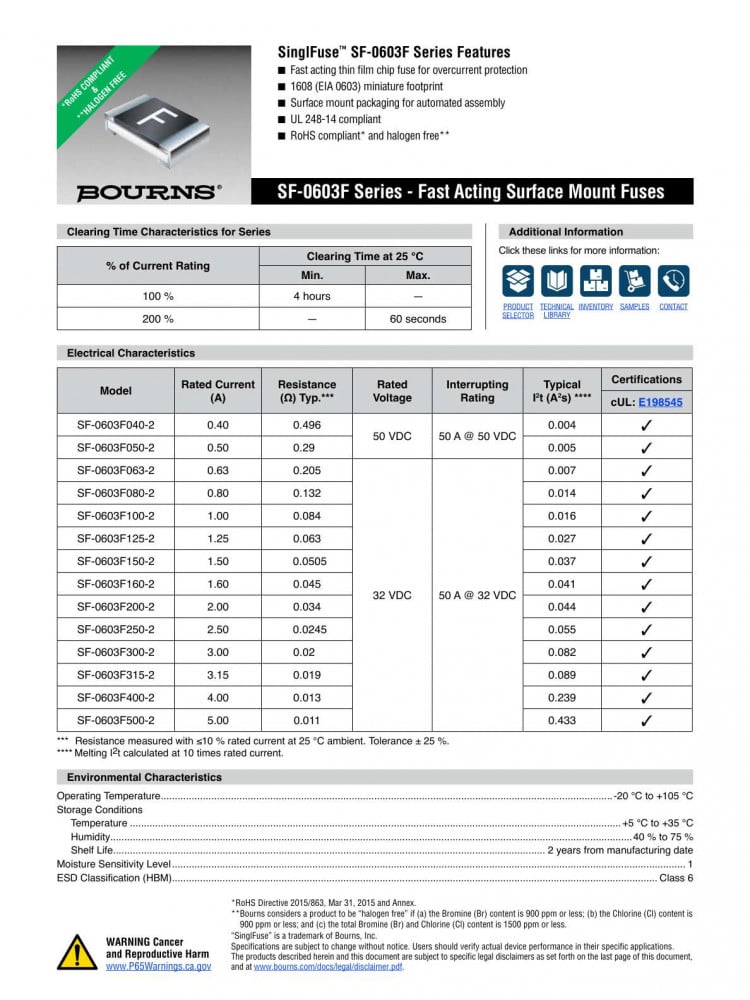 Bourns SF-0603F125-2 datasheet page 1