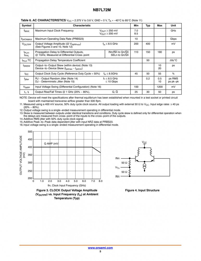 NB7L72M datasheet page 5