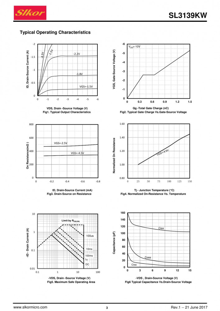 SL3139KW datasheet page 3