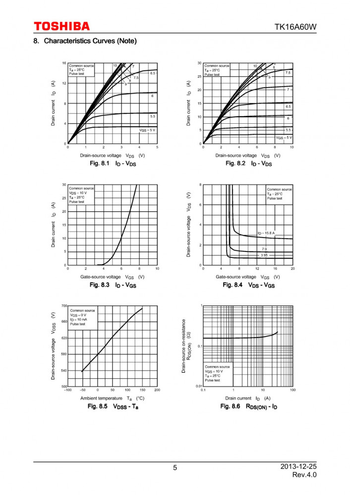 TK16A60W datasheet page 5