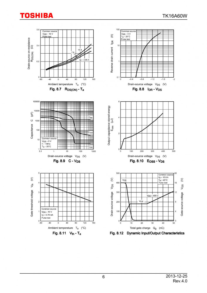 TK16A60W datasheet page 6