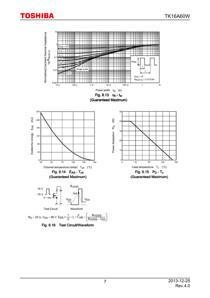 TK16A60W datasheet page 7