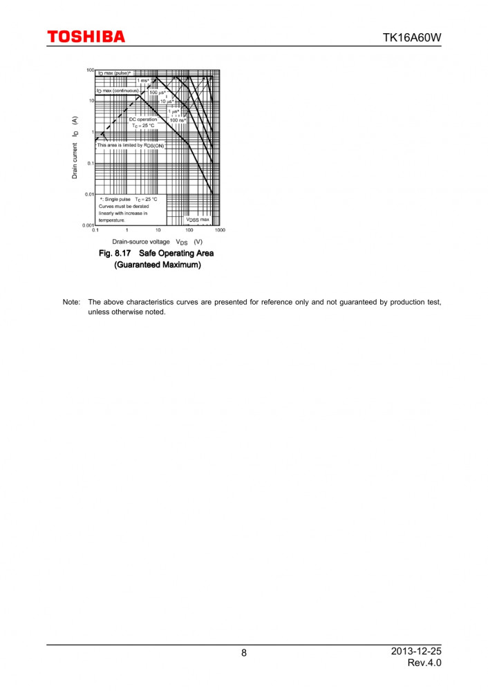 TK16A60W datasheet page 8