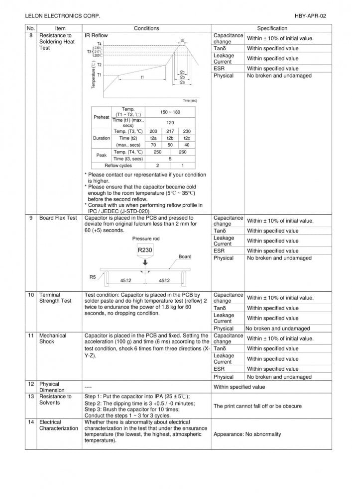 HBY271M1VTT-1010K specification page 8
