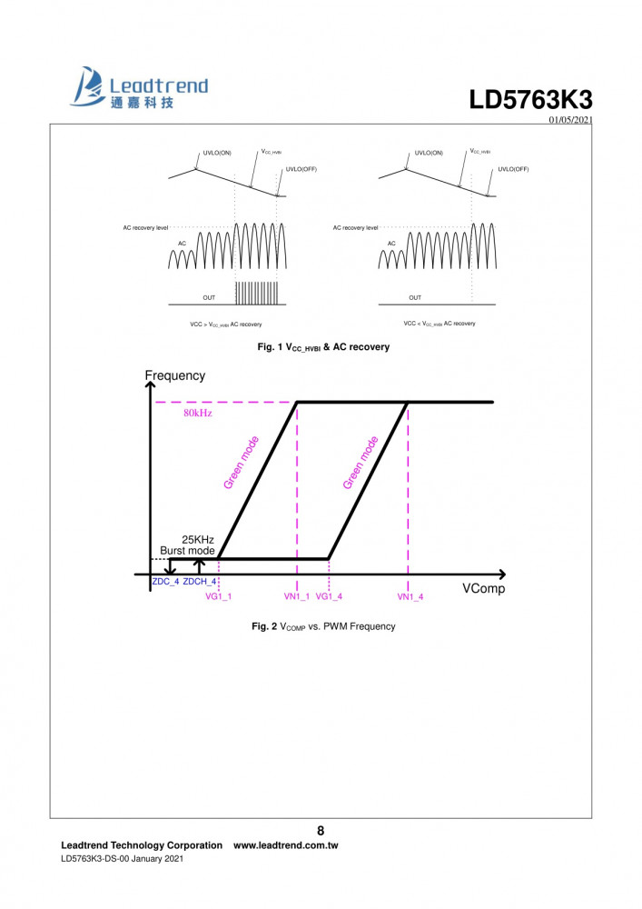 LD5763K3 datasheet page 8