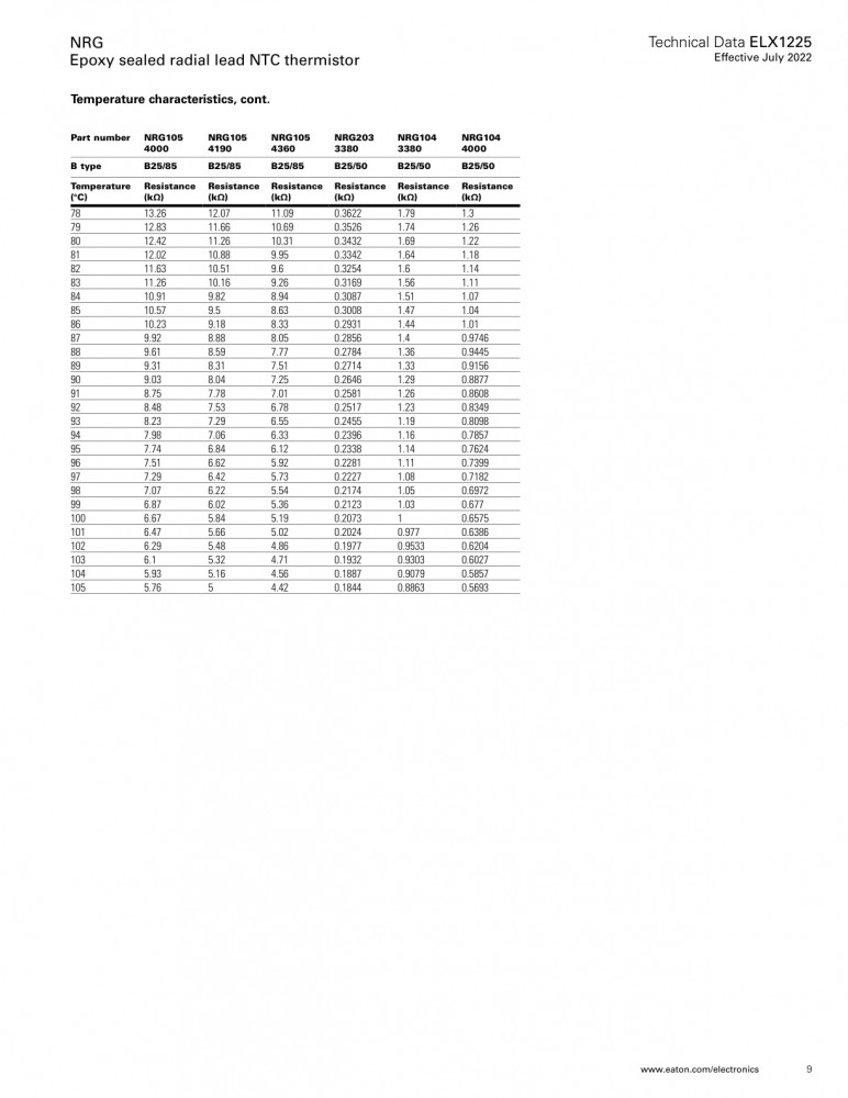 EATON NRG thermistor document page 9