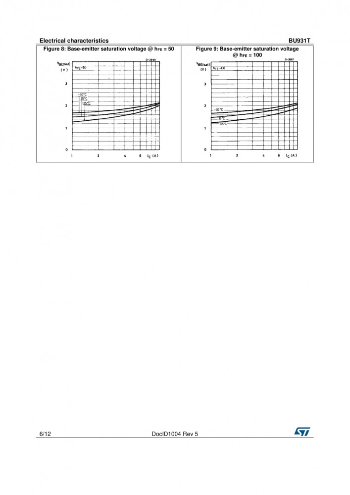 BU931T datasheet page 6