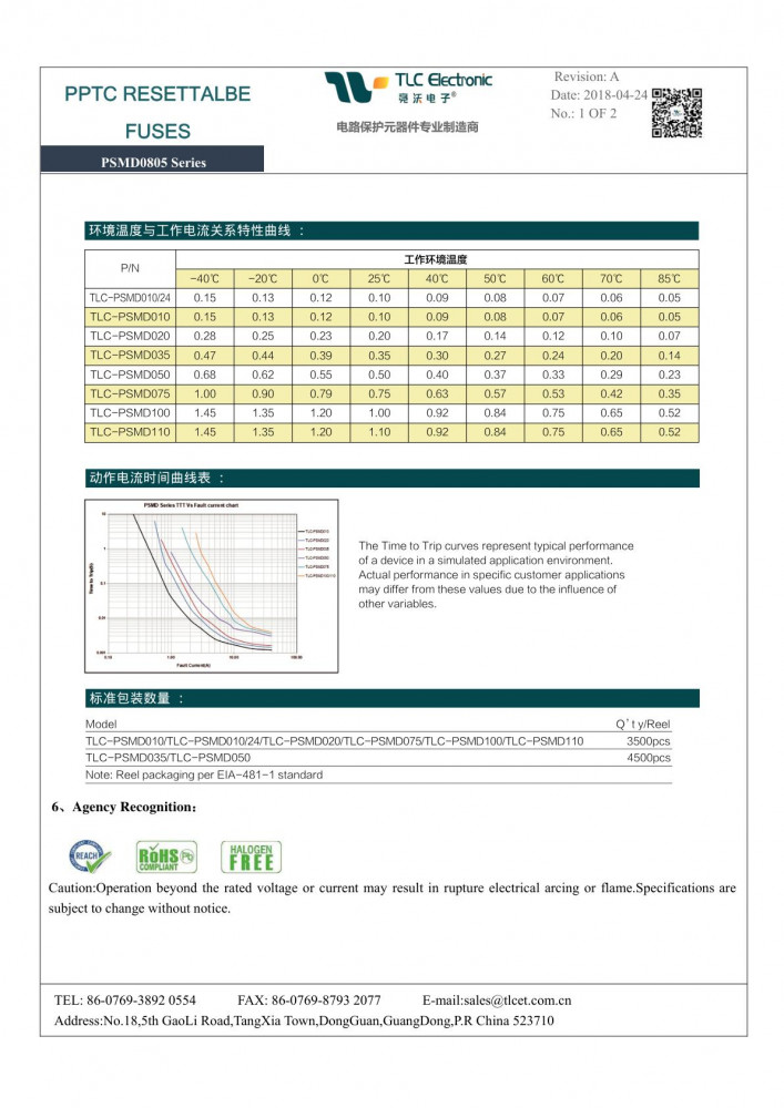 TLC-PSMD050 official datasheet page 2