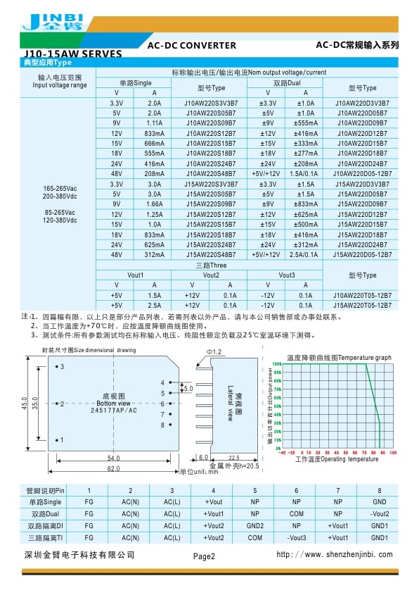 JINBI J10-15AW datasheet page 2