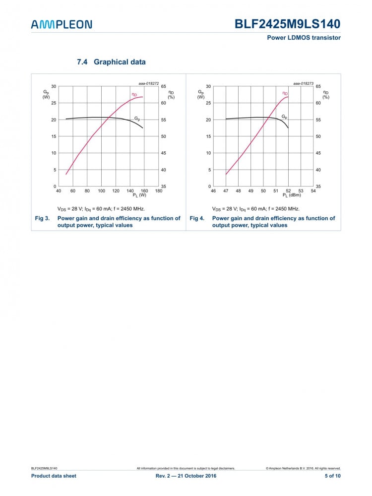 BLF2425M9LS140U datasheet page 5