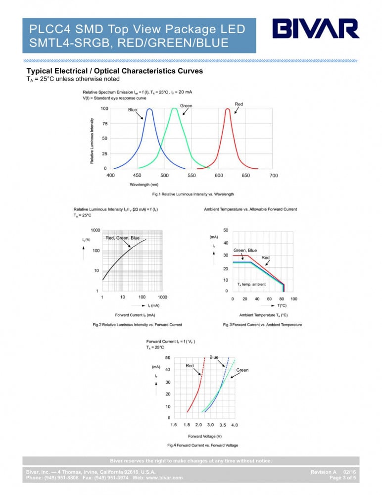 SMTL4-SRGB datasheet page 3